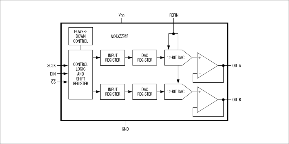 MAX5535 Dual, Ultra-Low-Power, 12-Bit, Voltage-Output DACs | Analog Devices
