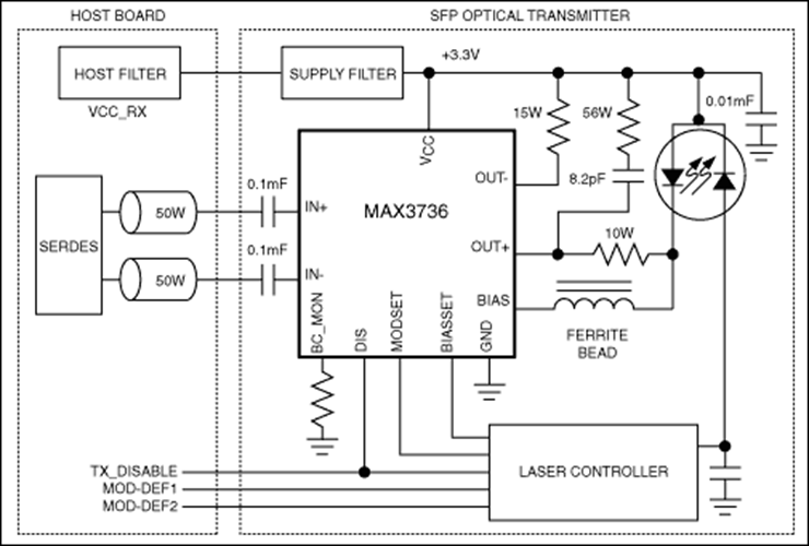 MAX3736 3.2Gbps, Low-Power, Compact, SFP Laser Driver | Analog Devices