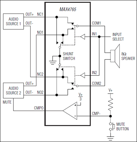 MAX4762 Low-Voltage, Dual SPDT, Audio Clickless Switches with Negative Rail Capability | Analog ...