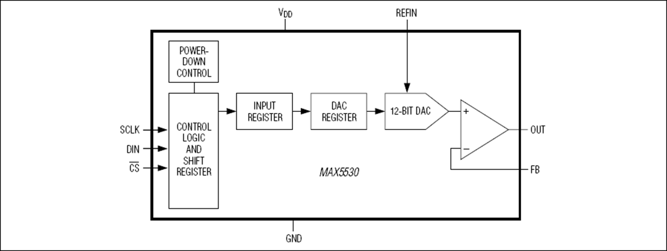 MAX5530 Ultra-Low-Power, 12-Bit, Voltage-Output DACs | Analog Devices