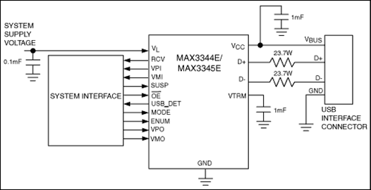MAX3345E Datasheet and Product Info | Analog Devices