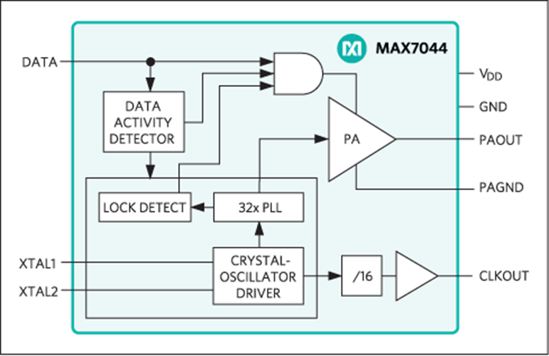 MAX7044 数据手册和产品信息 | 亚德诺（ADI）半导体