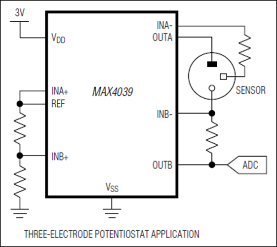 MAX4039 Datasheet and Product Info | Analog Devices