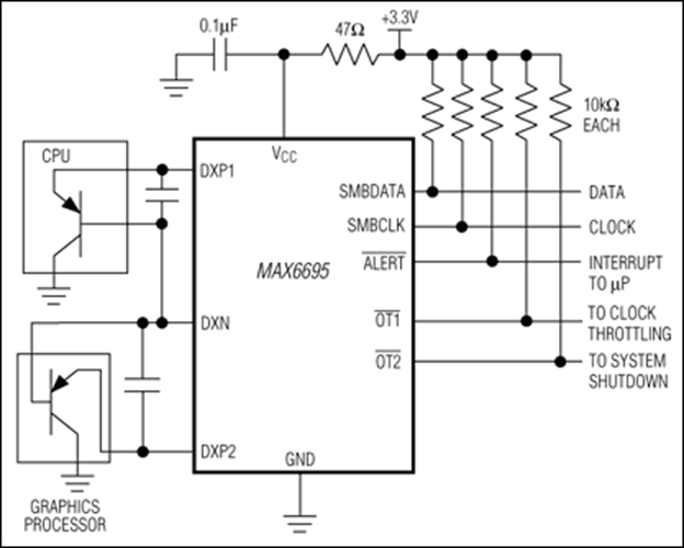 MAX6695 Dual Remote/Local Temperature Sensors with SMBus Serial Interface | Analog Devices