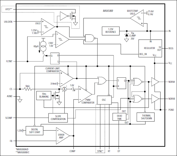 MAX5069 High-Frequency, Current-Mode PWM Controller with Accurate Oscillator and Dual FET ...