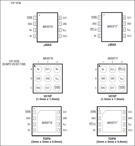 MAX9716 Low-Cost, Mono, 1.4W BTL Audio Power Amplifiers | Analog Devices