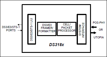DS3182 Datasheet and Product Info | Analog Devices