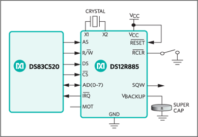 DS12CR887 RTCs with Constant-Voltage Trickle Charger | Analog Devices