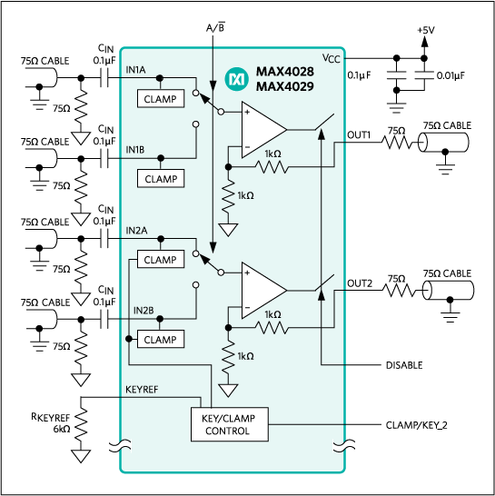 MAX4029 Datasheet and Product Info | Analog Devices