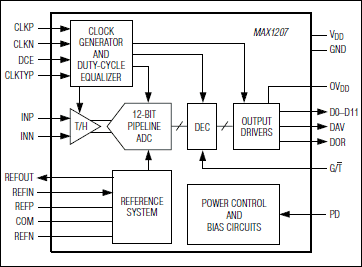 MAX1207 Datasheet and Product Info | Analog Devices