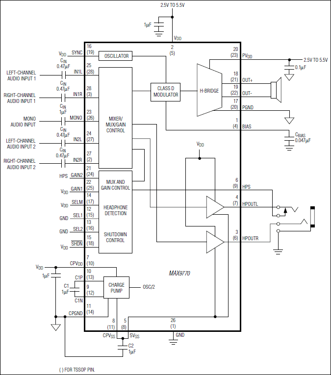MAX9770 1.2W, Low-EMI, Filterless, Mono Class D Amplifier with Stereo ...