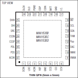 MAX1535 Datasheet and Product Info | Analog Devices