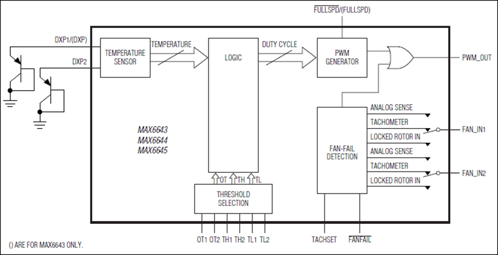 MAX6644 Datasheet and Product Info | Analog Devices