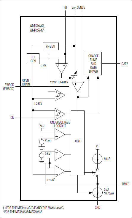 MAX5933A Positive High-Voltage, Hot-Swap Controllers | Analog Devices