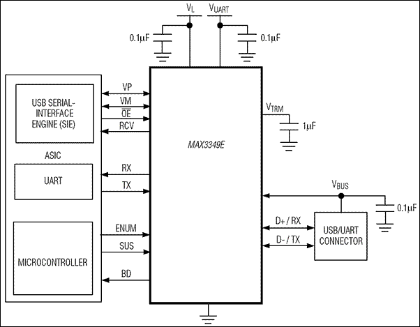 MAX3349E USB 2.0 Full-Speed Transceiver with UART Multiplexing Mode ...