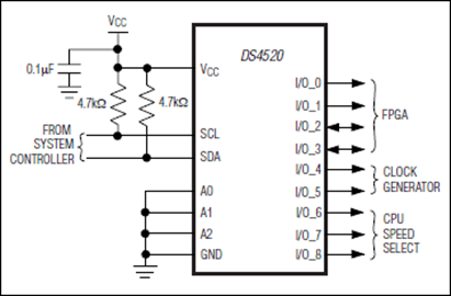 DS4520 Datasheet and Product Info | Analog Devices
