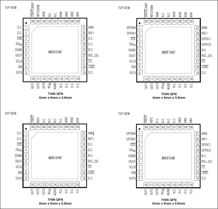 MAX1042 10-Bit, Multichannel ADCs/DACs with FIFO, Temperature Sensing ...