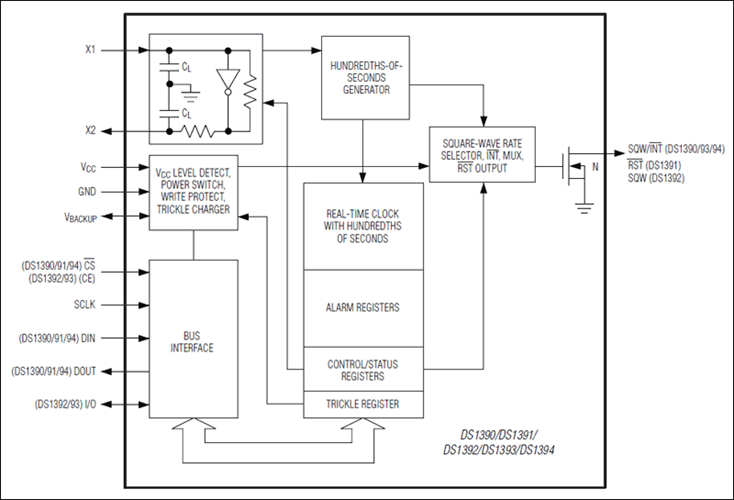 DS1390 Low-Voltage SPI/3-Wire RTCs with Trickle Charger | Analog Devices