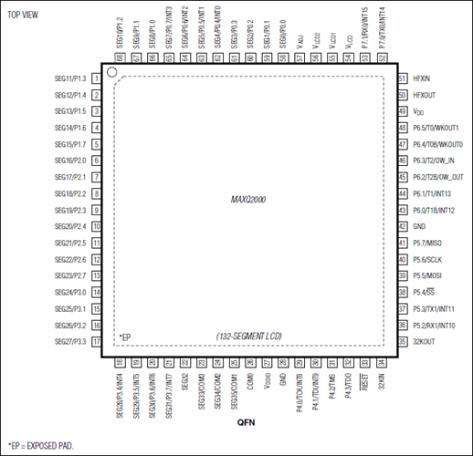 MAXQ2000 Low-Power LCD Microcontroller | Analog Devices