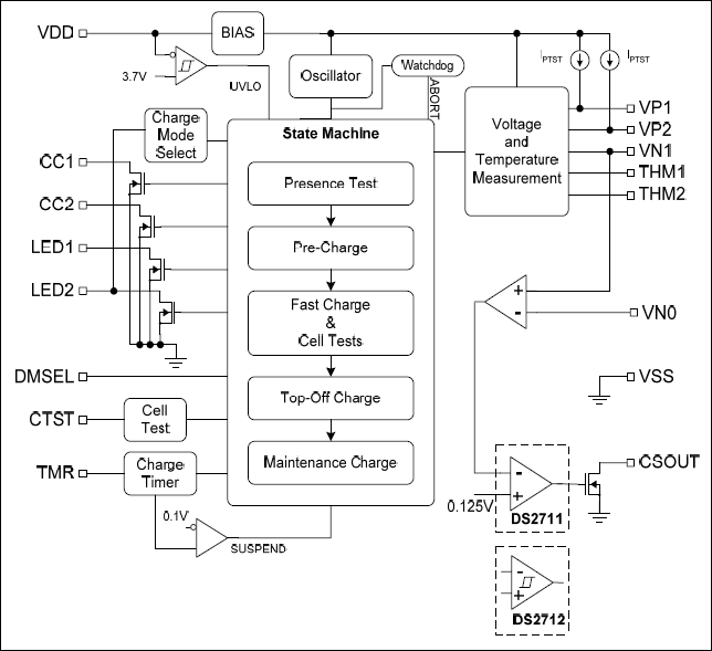 DS2711 Loose-Cell NiMH Chargers | Analog Devices