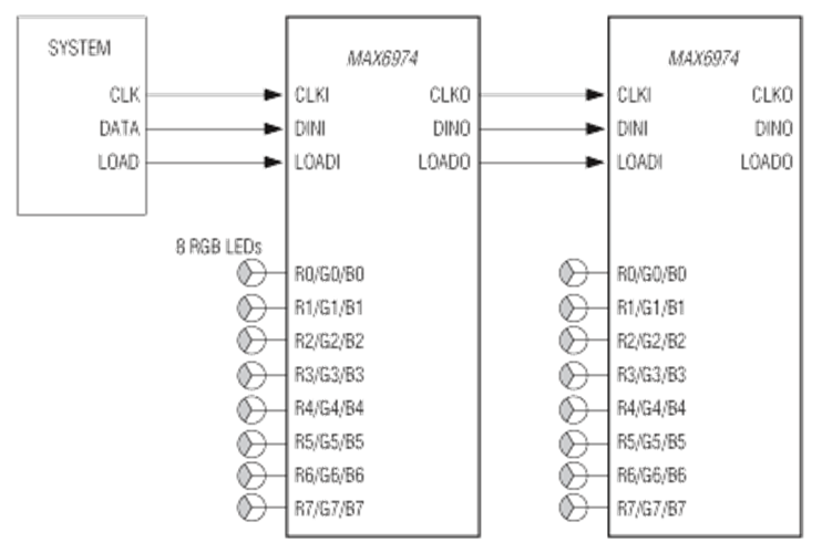 MAX6974 Datasheet and Product Info | Analog Devices