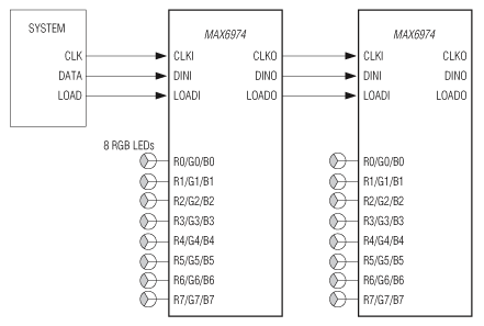 MAX6974 24路输出PWM LED驱动器，用于信息板 | 亚德诺（ADI）半导体