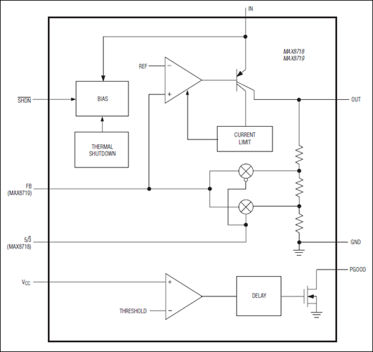 MAX8719 Datasheet and Product Info | Analog Devices