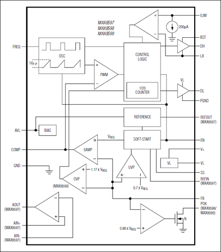 MAX8597 Datasheet and Product Info | Analog Devices