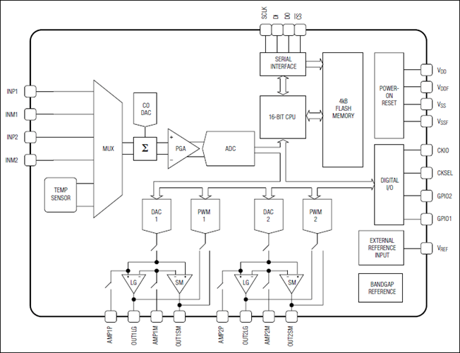 MAX1464 Low-Power, Low-Noise Multichannel Sensor Signal Processor | Analog Devices