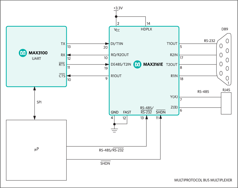 MAX3160E ±15kV ESD-Protected, +3.0V to +5.5V, 10nA, RS-232/RS-485/RS-422 Multiprotocol ...