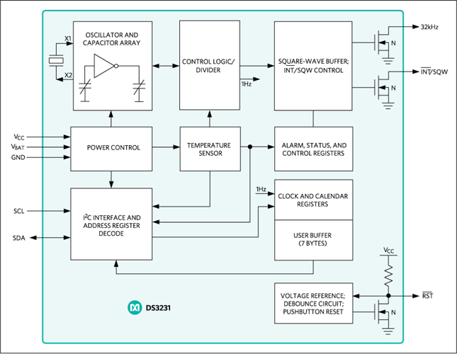 DS3231 Extremely Accurate I²C-Integrated RTC/TCXO/Crystal | Analog Devices