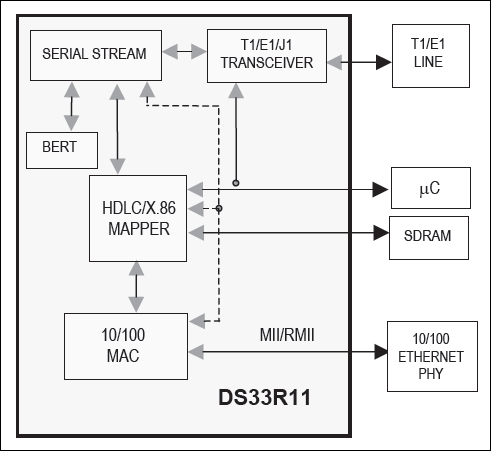 DS33R11 Datasheet and Product Info | Analog Devices