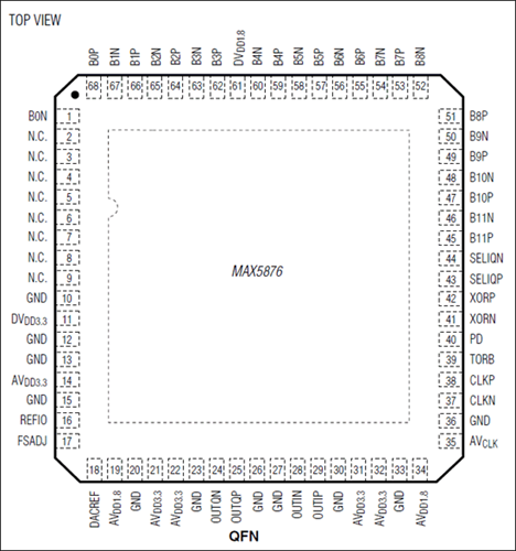 MAX5876 Datasheet and Product Info | Analog Devices