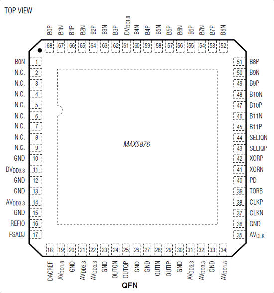 MAX5876 Datasheet and Product Info | Analog Devices