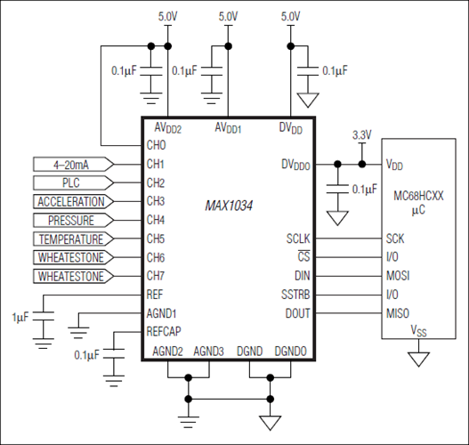 MAX1035 8-/4-Channel, ±VREF Multirange Inputs, Serial 14-Bit ADCs ...