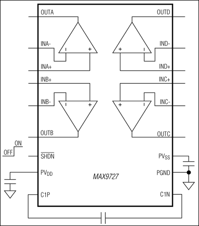 MAX9727 Quad Audio Line Driver with 3VRMS Output | Analog Devices