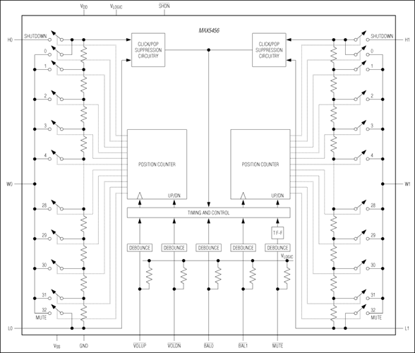 MAX5456 Datasheet and Product Info | Analog Devices