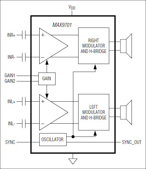 MAX9701 1.3W, Filterless, Stereo Class D Audio Power Amplifier | Analog ...