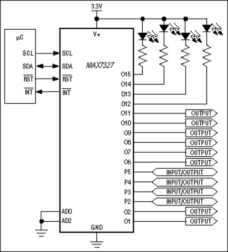 MAX7327 データシートおよび製品情報 | アナログ・デバイセズ