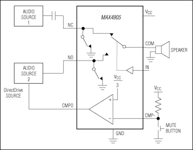MAX4901 Datasheet and Product Info | Analog Devices