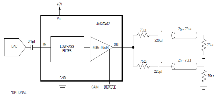 MAX7462 Datasheet and Product Info | Analog Devices