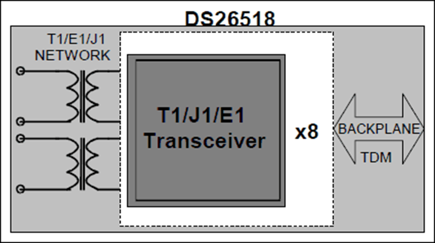 DS26518 8-Port T1/E1/J1 Transceiver | Analog Devices