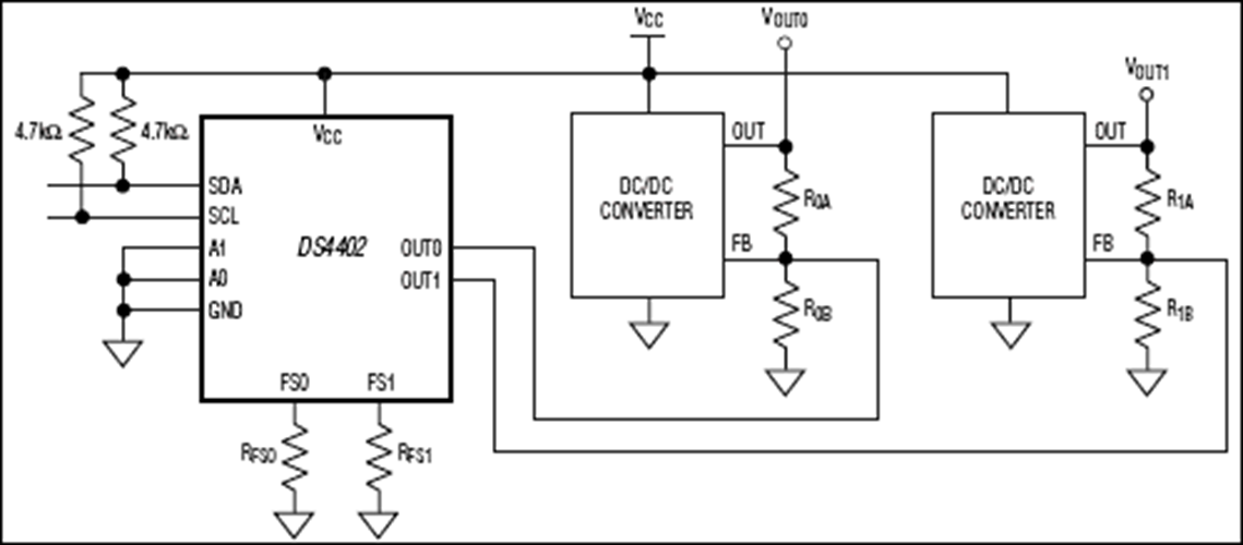DS4402 Two/Four-Channel, I²C Adjustable Current DAC | Analog Devices