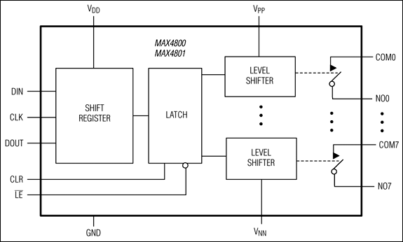 MAX4800 Low-Charge Injection, 8-Channel, High-Voltage Analog Switches ...
