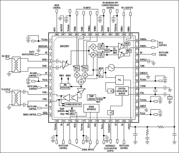 MAX2831 Datasheet and Product Info | Analog Devices