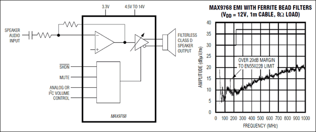 MAX9768 Datasheet and Product Info | Analog Devices