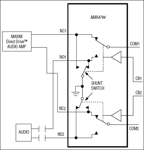 MAX4745H Low-Voltage, Dual SPDT, Audio Clickless Switches with Negative ...