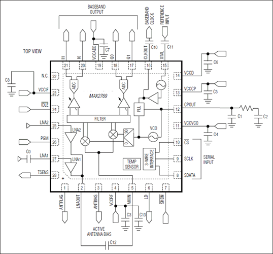 MAX2769 Universal GPS Receiver | Analog Devices