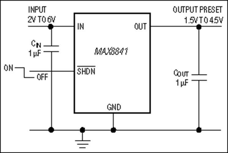 MAX8841 超低噪声、高PSRR、低压差、150mA线性稳压器，µDFN封装 | 亚德诺（ADI）半导体