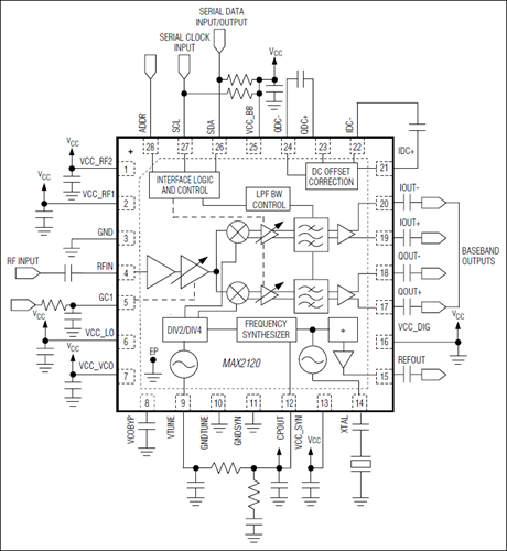 MAX2120 Datasheet and Product Info | Analog Devices